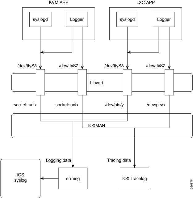 紧跟技术前沿——IOX-XE Guest-shell - 知乎
