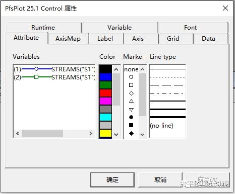 Aspen Plus Dynamics：（六）如何作出自己想要的图 - 知乎