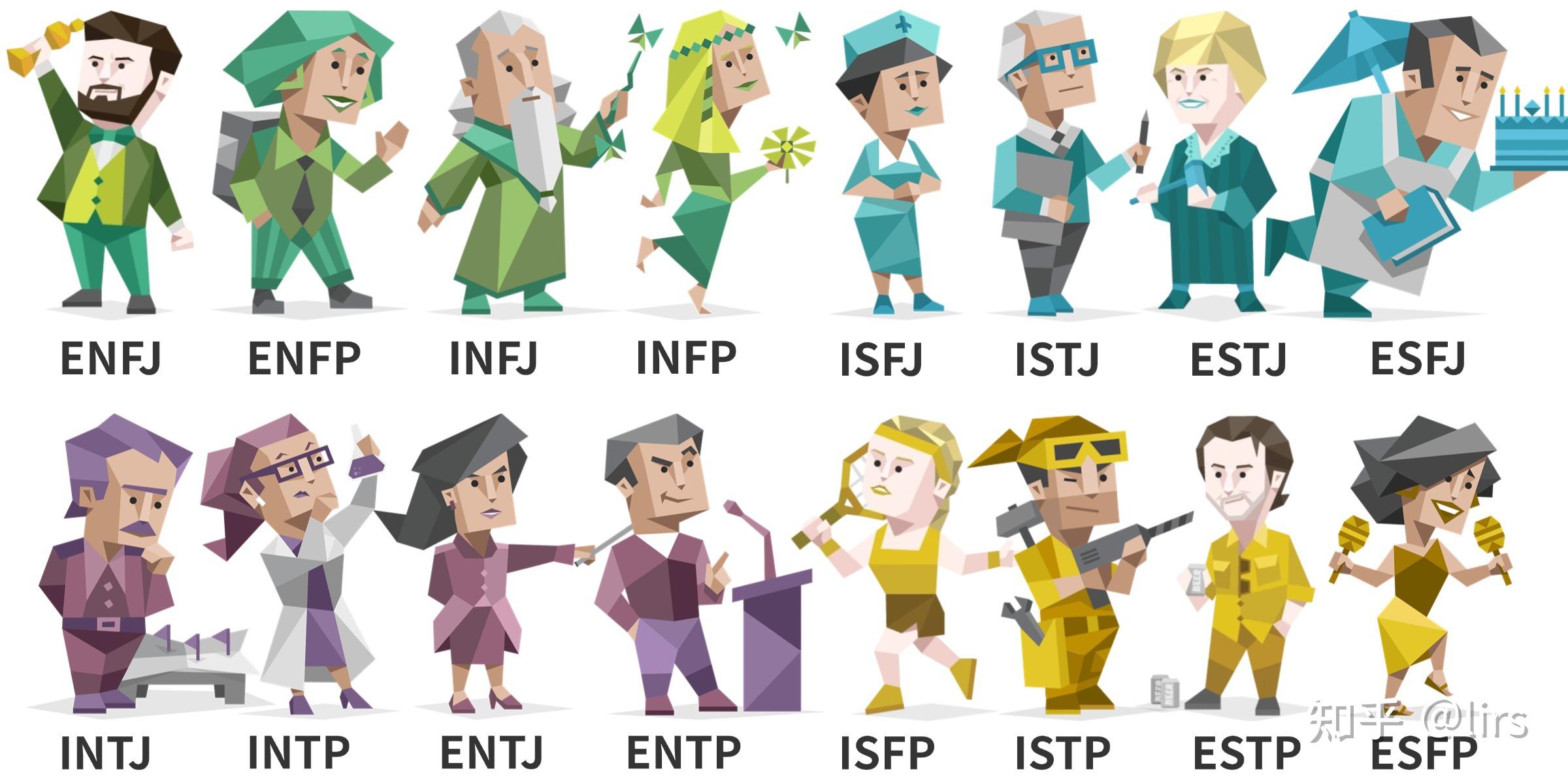 MBTI【2025版】测试入口，MBTI十六种人格，看看你是哪种?