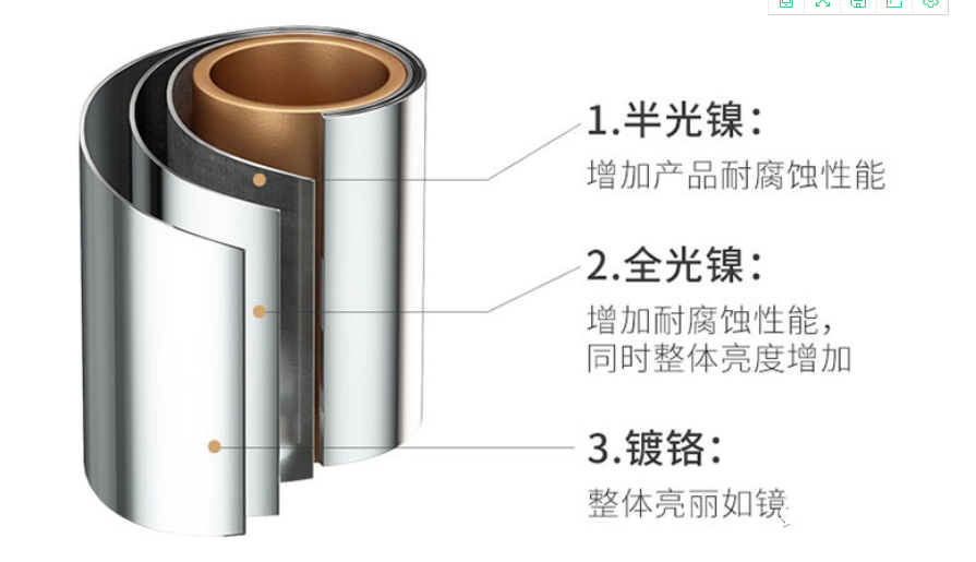 电镀和化学镀的工艺介绍 - 知乎