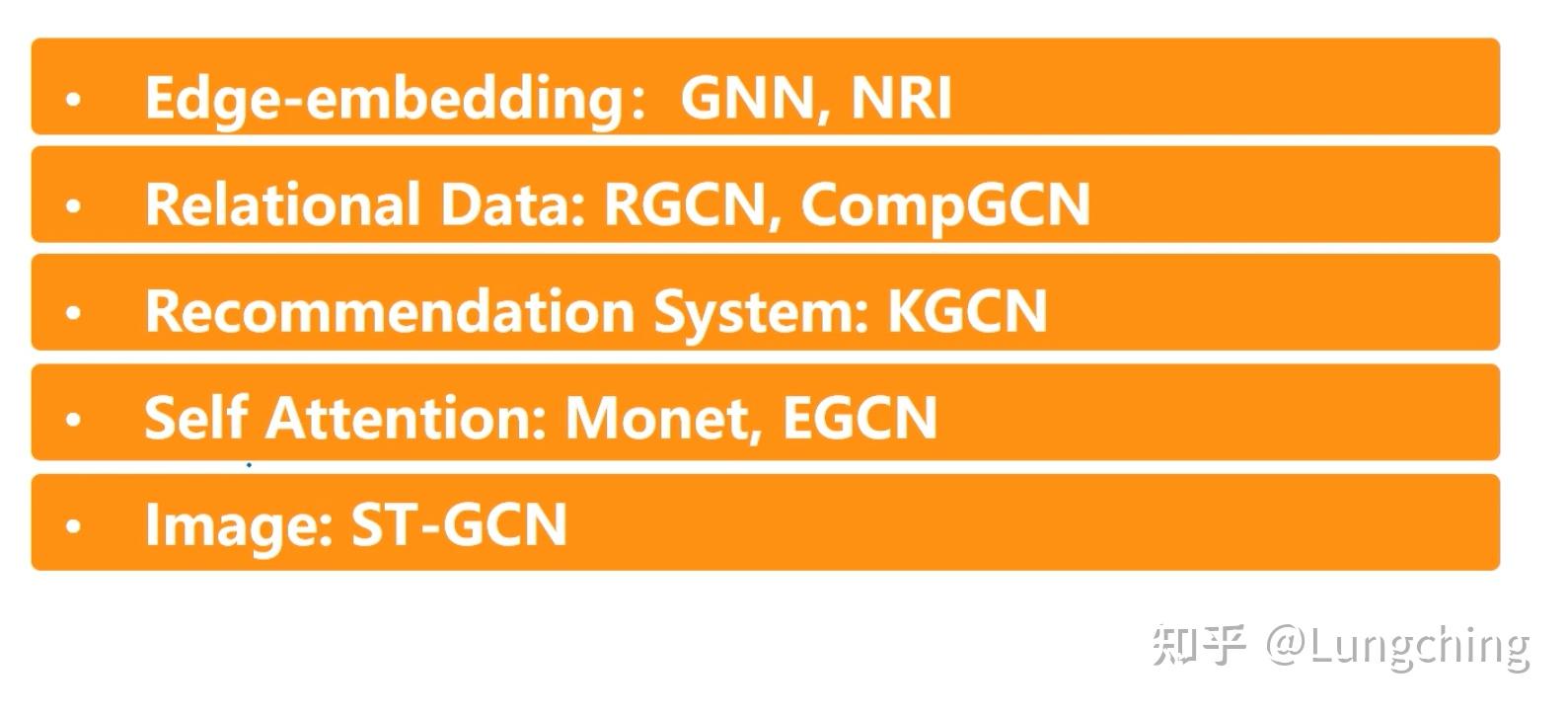 GCN模型的扩展和应用中，哪些模型依赖于拉普拉斯矩阵？ - 知乎