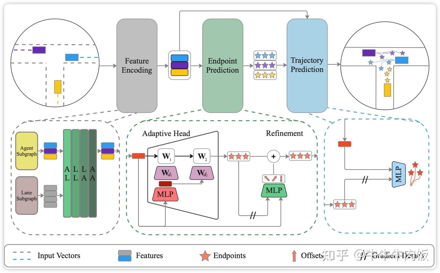 ICCV2023 自动驾驶论文汇总- Trajectory Prediction/Motion Forecast - 知乎