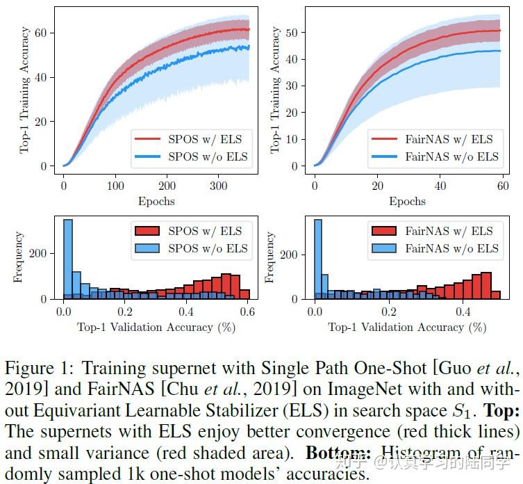 【NAS-011】2019.08.16-SCARLET-arXiv 2019 - 知乎