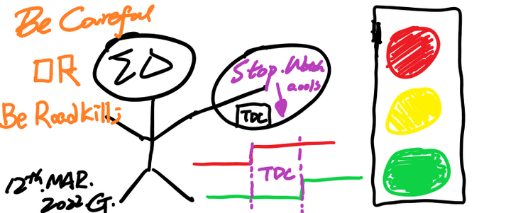 “秒表”的设计-Time-to-Digital Converter-TDC浅析原理与公式化 - 知乎