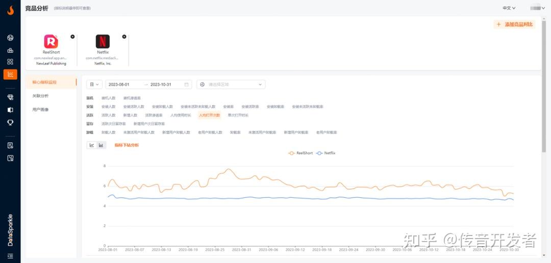 怎么评价realshort短片APP在海外火了？ - 知乎