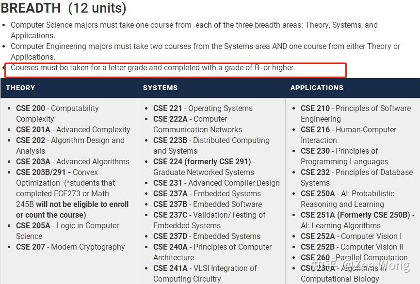 UCSD的CS75和CS76到底有什么区别? - 知乎