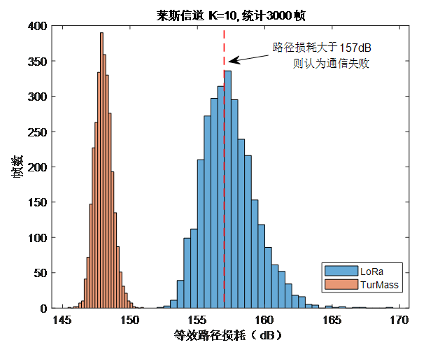 新一代无线物联网技术——TurMass™ 与 LoRa 对比 - 知乎