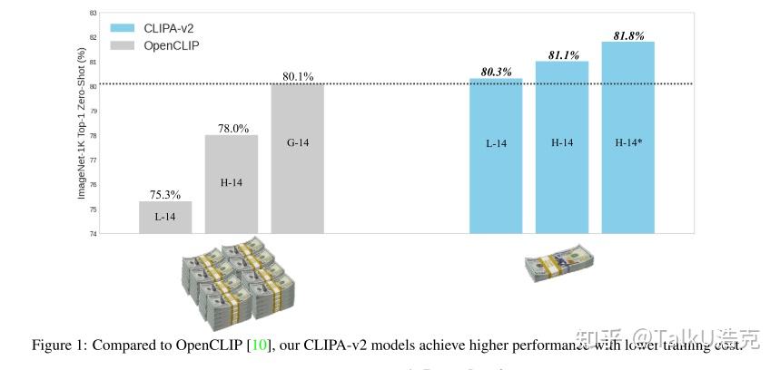 AwesomeCLIP---100+篇CLIP相关工作整理 - 知乎