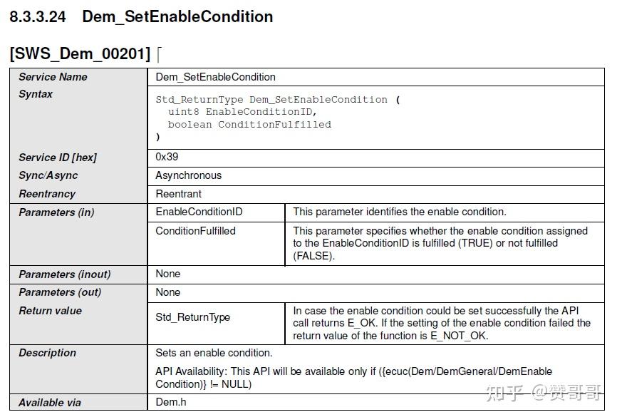 Autosar Dem配置-Condition(TRC)的使用-基于ETAS软件 - 知乎