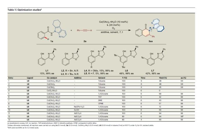 Nat. Commun.：钴催化阻转选择性C-H活化/环化构建N−N轴手性骨架 - 知乎