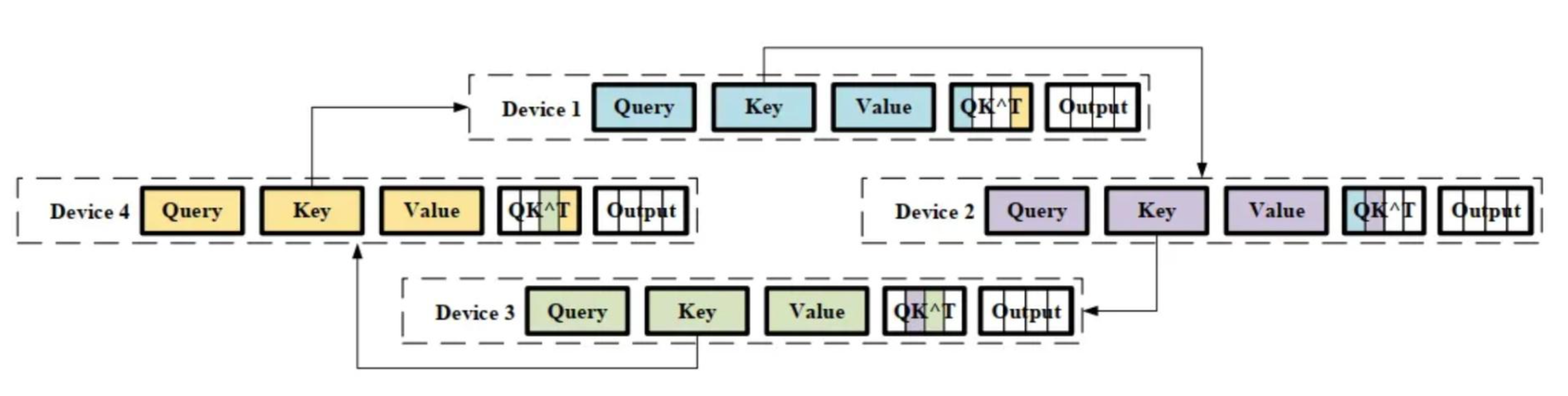 [张量/序列并行]📚序列并行: BPT、Ring-Attention及Striped-Attention笔记 - 知乎