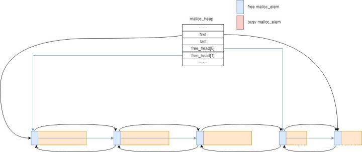 DPDK : 内存管理和分配的解析 - 知乎
