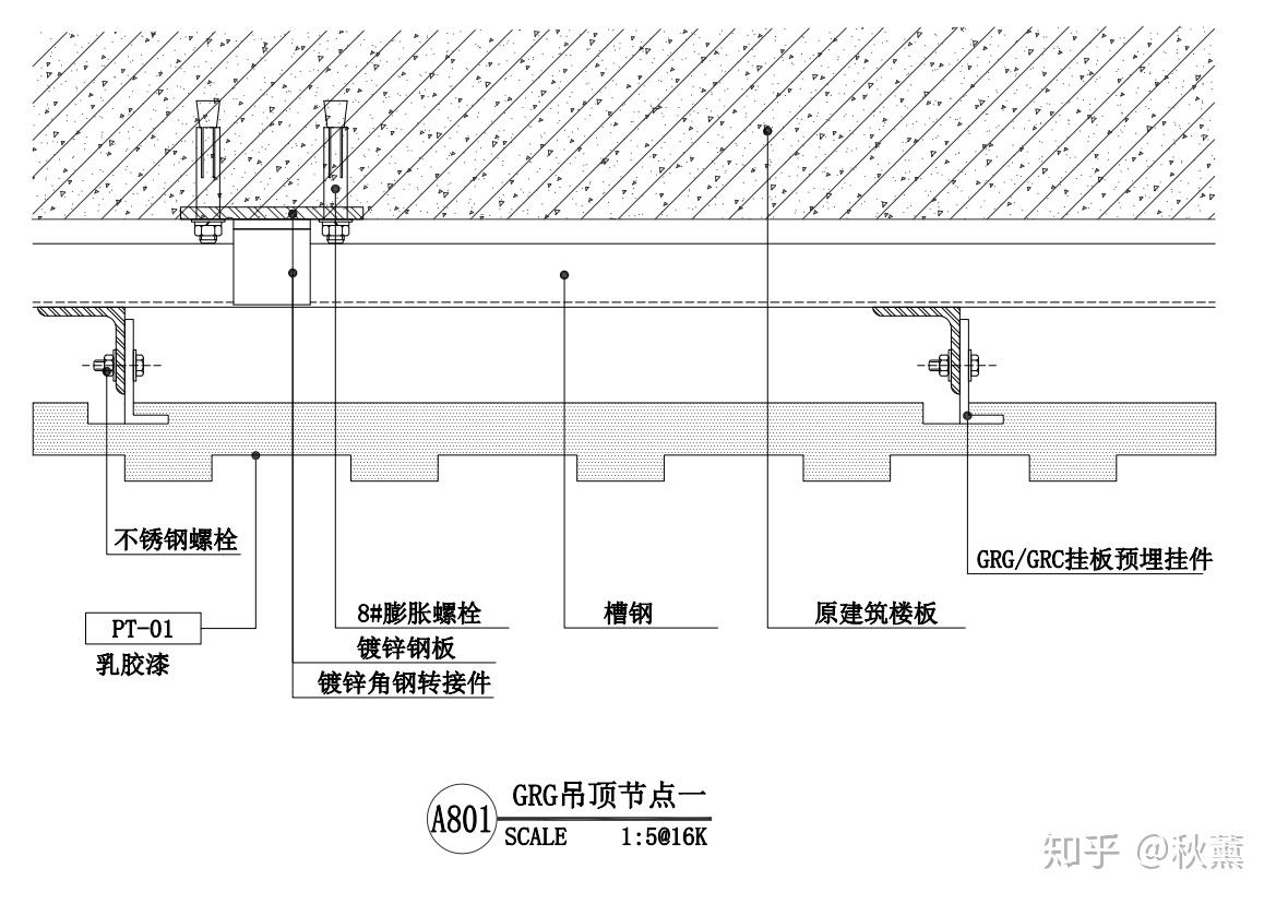 GRG材料的工艺节点 - 知乎