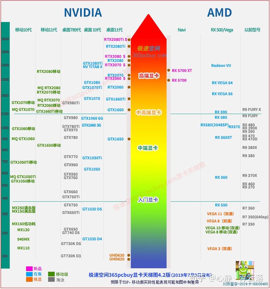集成显卡Radeon™ RX Vega 10 Graphics怎么样? - 知乎