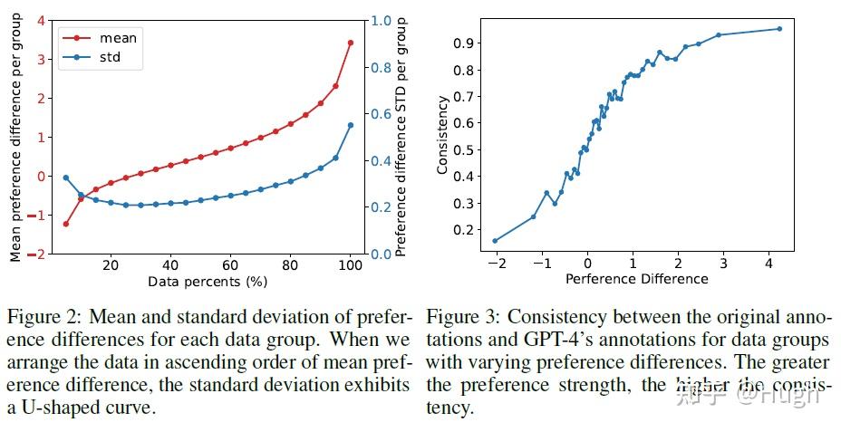 Secrets of RLHF in Large Language Models Part II: Reward Modeling - 知乎