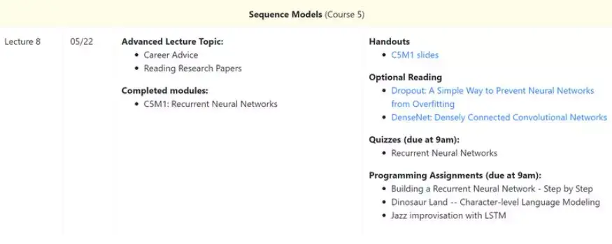 吴恩达课程从未失望，斯坦福CS230深度学习课程全套资料放出（附下载） - 知乎