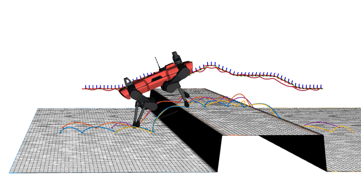 运行 OCS2 例程 ocs2_perceptive_anymal - 知乎