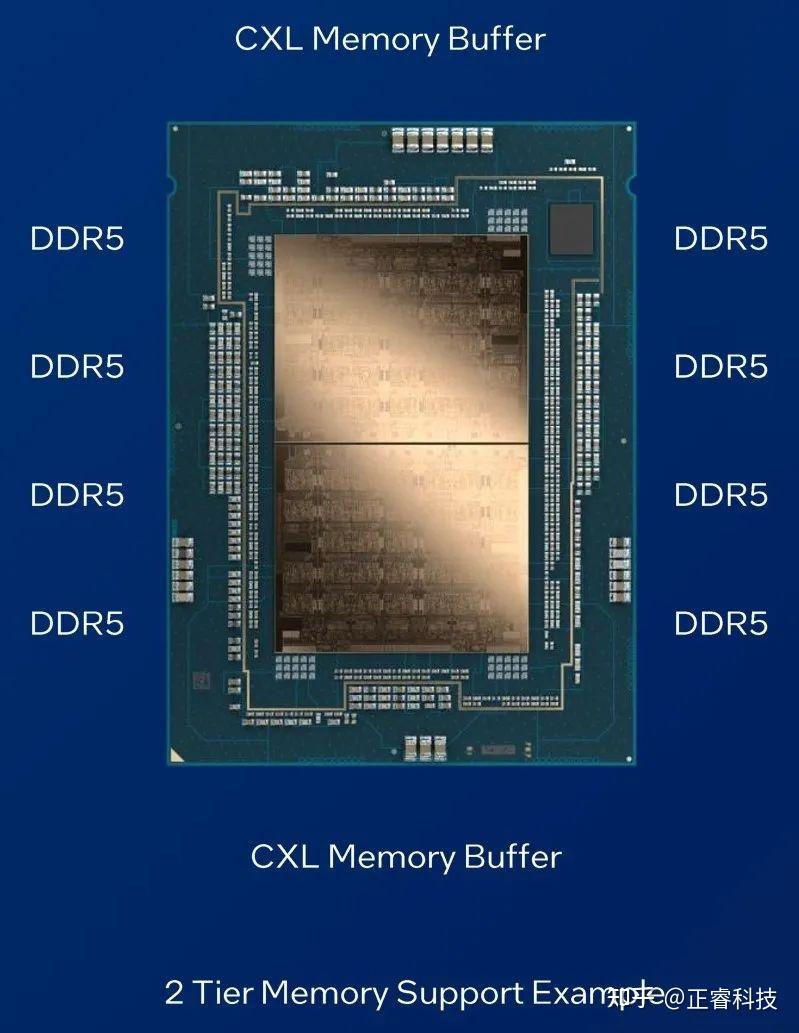 无缝兼容，高效利用——Intel Xeon第五代可扩展 - 知乎