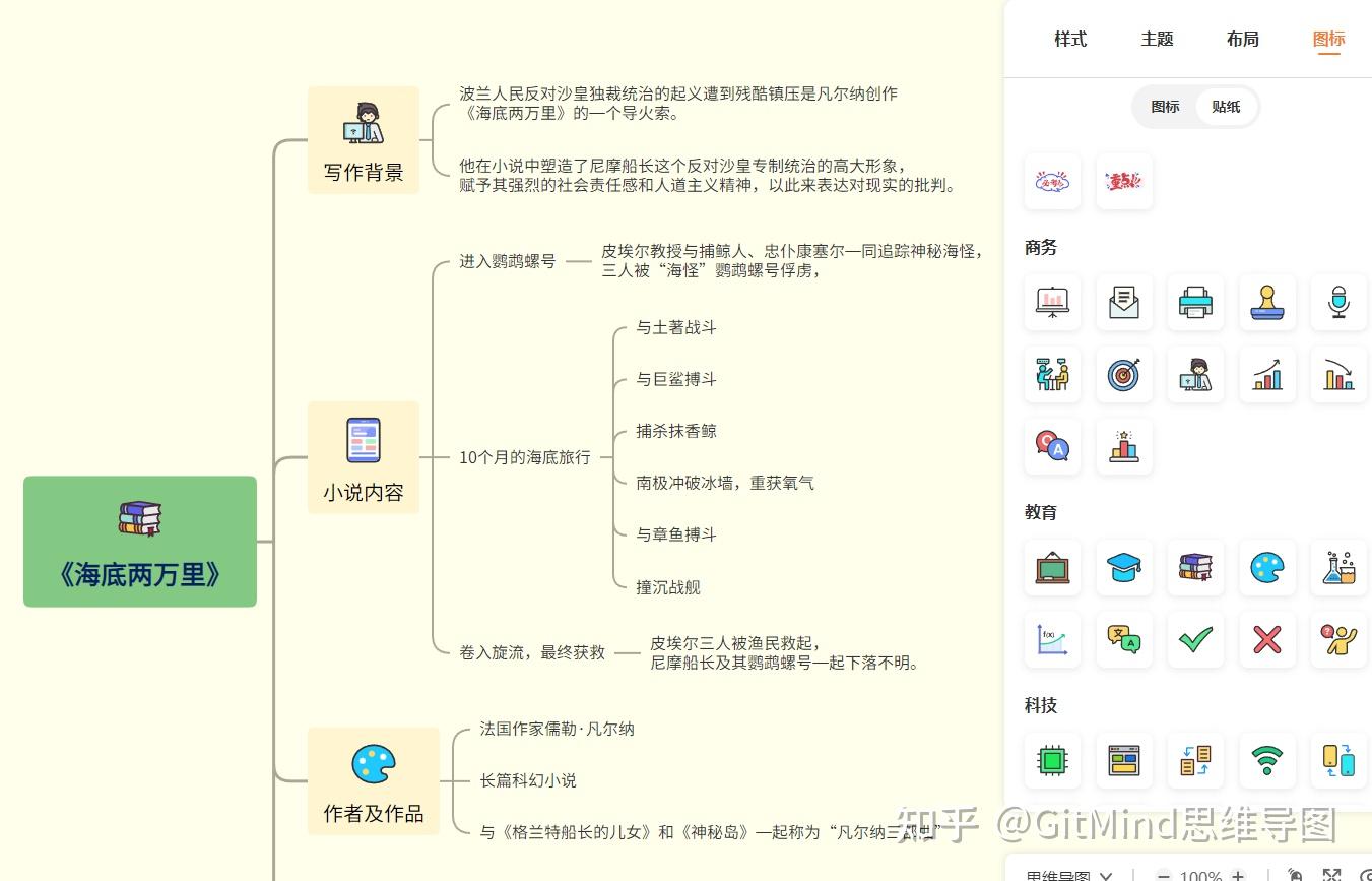 GitMind 高阶教程 | 四步做出简单又漂亮的思维导图 - 知乎