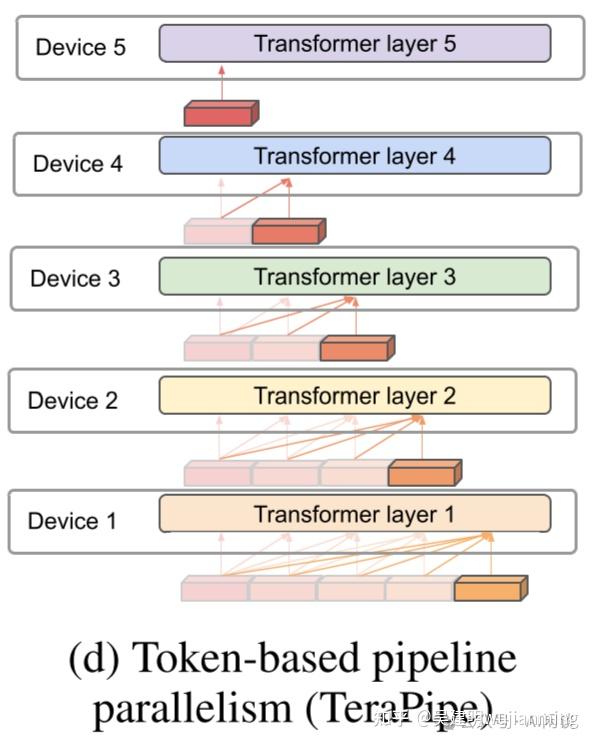 2 万字总结：全面梳理大模型 Inference 相关技术 - 知乎