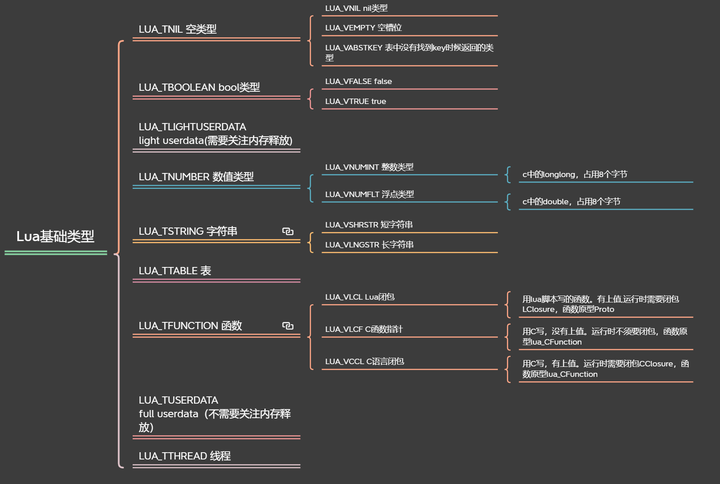 [Lua5.4.4源码].数据类型 - 知乎