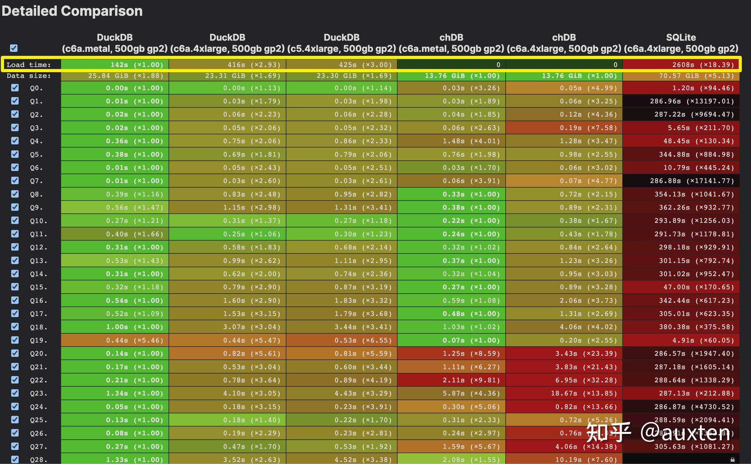 Python/Pandas如何处理百亿行，数十列的数据？ - 知乎