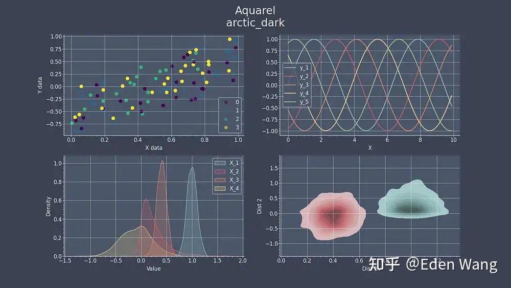 Matplotlib：6 个 Python 风格库 - 知乎