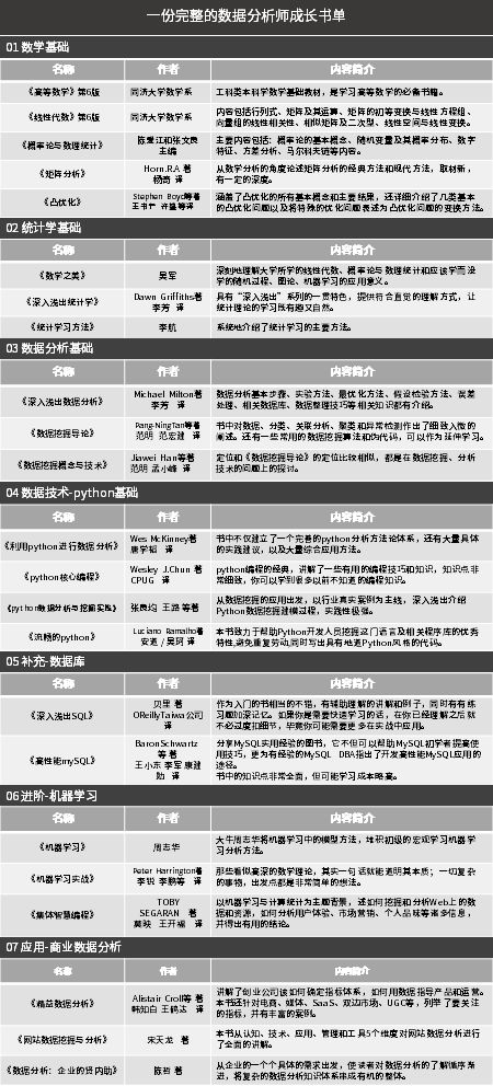 如何使用python进行数据分析 知乎 5742
