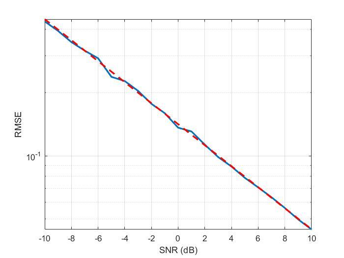 非随机参数的CRB - 知乎