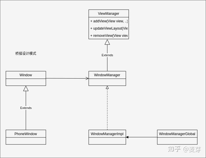 Android Q 系统服务之WindowManagerService-WMS启动流程 - 知乎