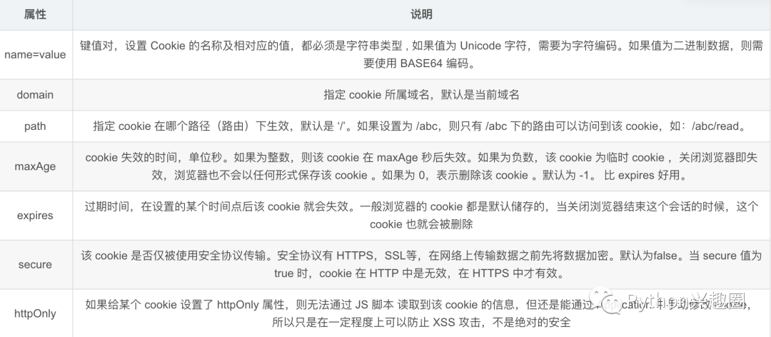 一文助你弄懂cookie、session、token - 知乎