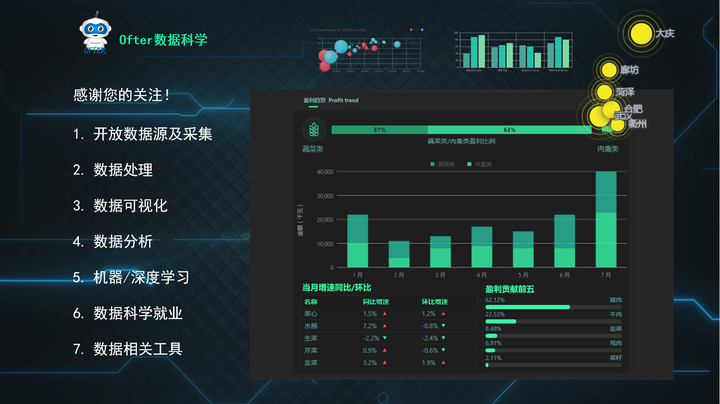从零搭建antv数据可视化大屏（轻量级vite-react-ts） - 知乎