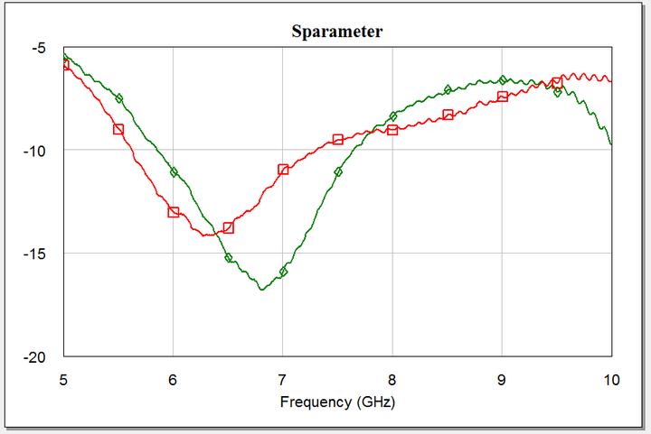 s2p标准格式 - 知乎