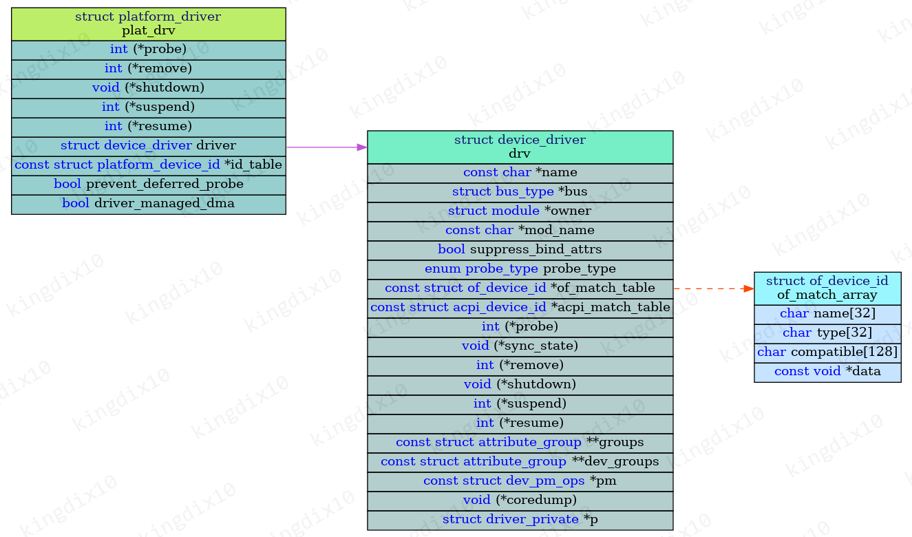 【Linux内核|驱动模型】从“device_node tree”到“device tree” - 知乎