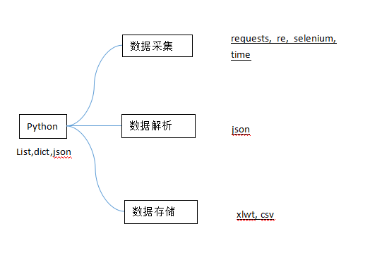 python对QQ空间说说的爬取 - 知乎