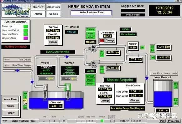 SCADA与DCS、PLC三者有何区别? - 知乎