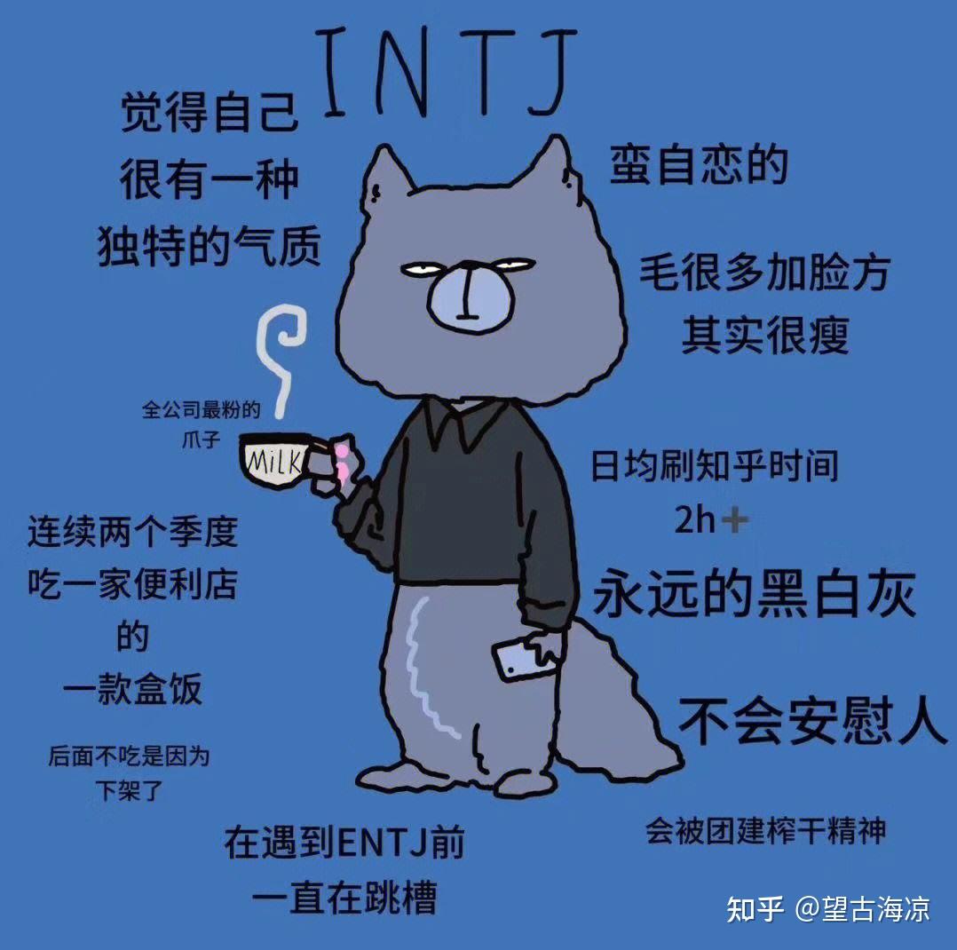 真正的INTJ女是什么样子的？ - 知乎