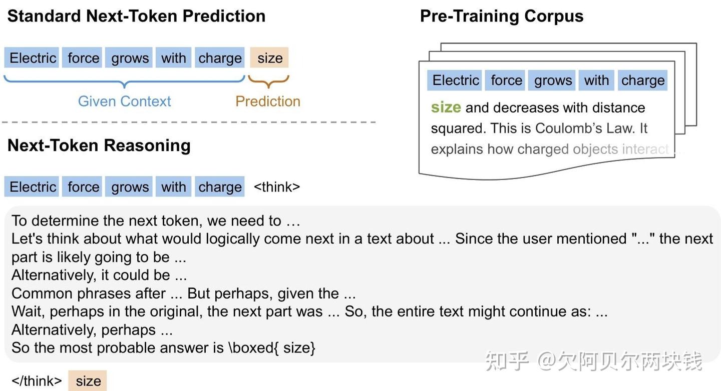 Reinforcement Pre-Training：RL预训练，Next-Token Prediction新范式 - 知乎