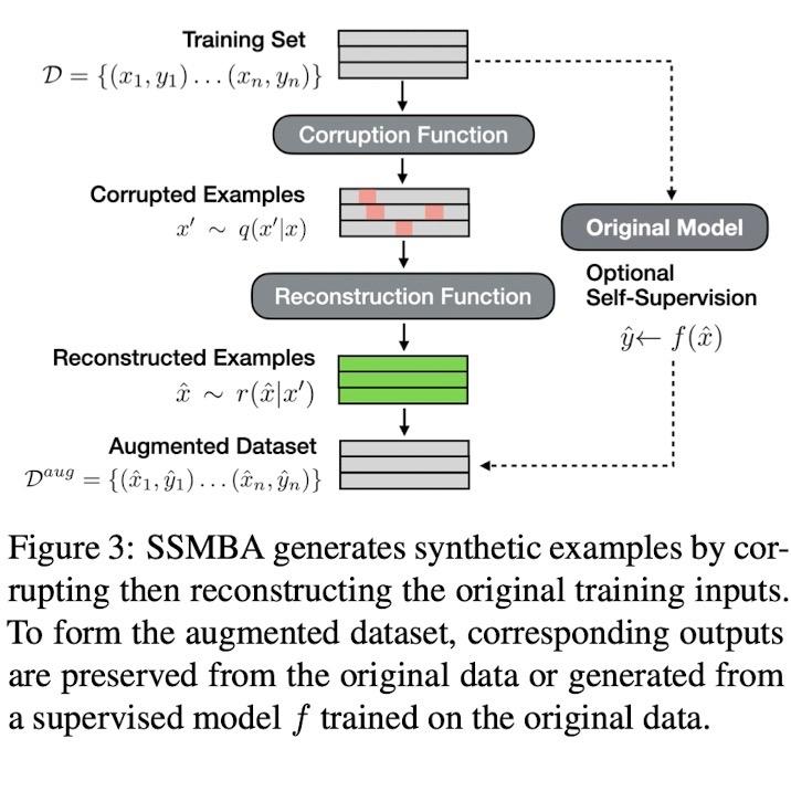 数据增强系列之Model Based Techniques(二) - 知乎