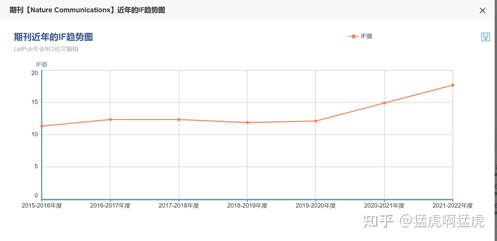 都有哪些比较全面的期刊影响因子查询网站？ - 知乎