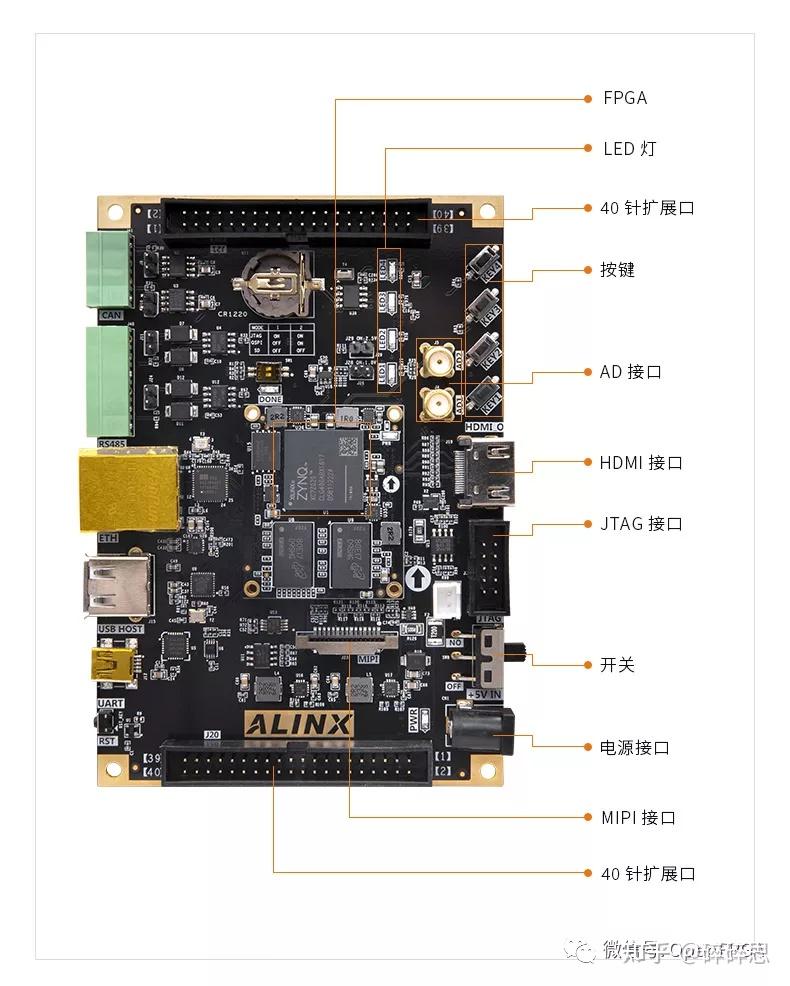 优秀的 Verilog/FPGA开源项目介绍（六）- MIPI - 知乎