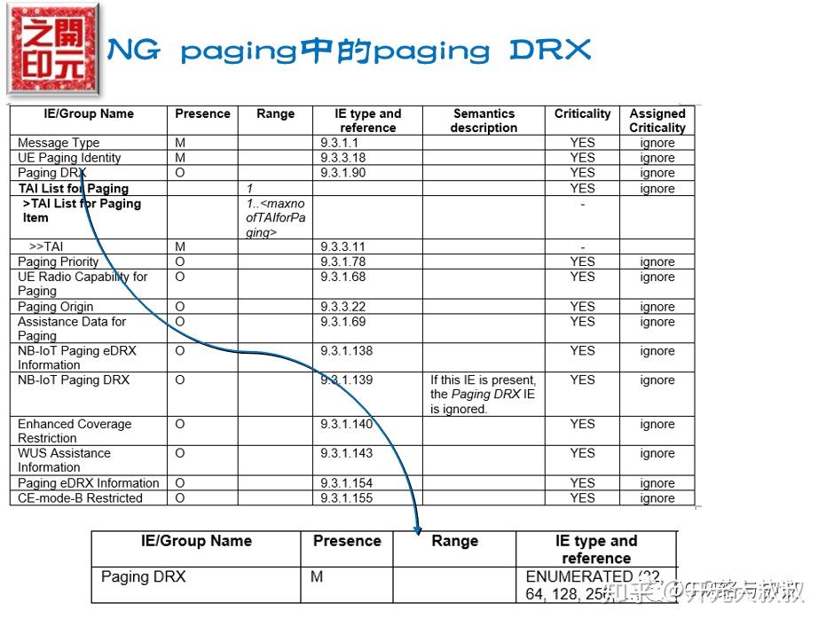 5G UE特定DRX参数协商过程 - 知乎