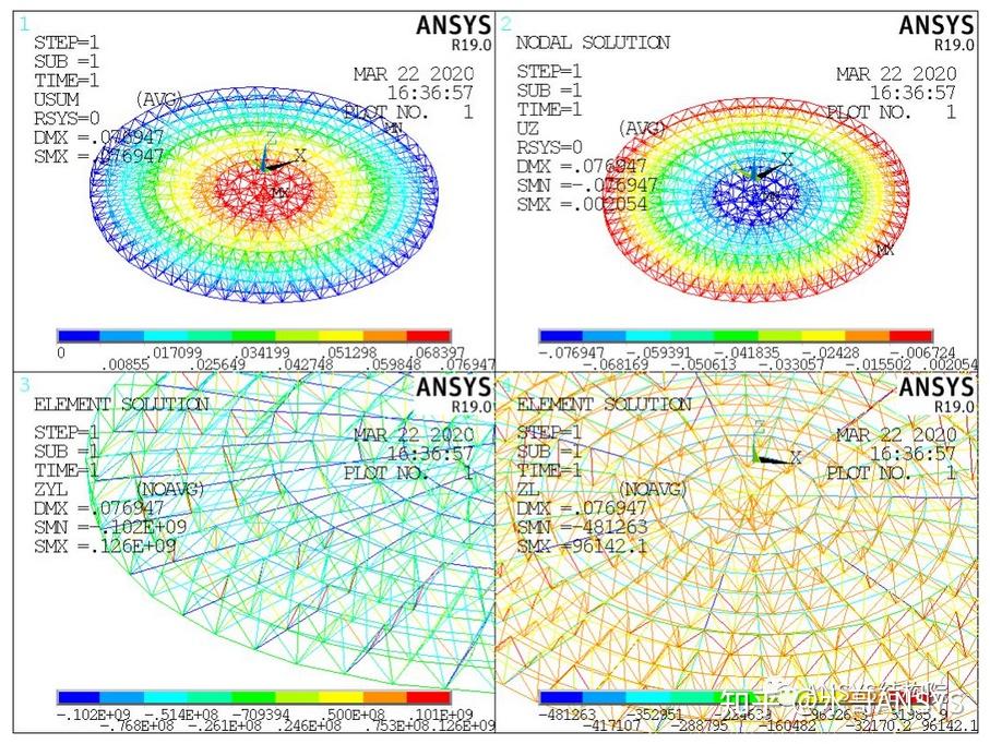 ANSYS APDL 经典界面出图技巧总结 - 知乎