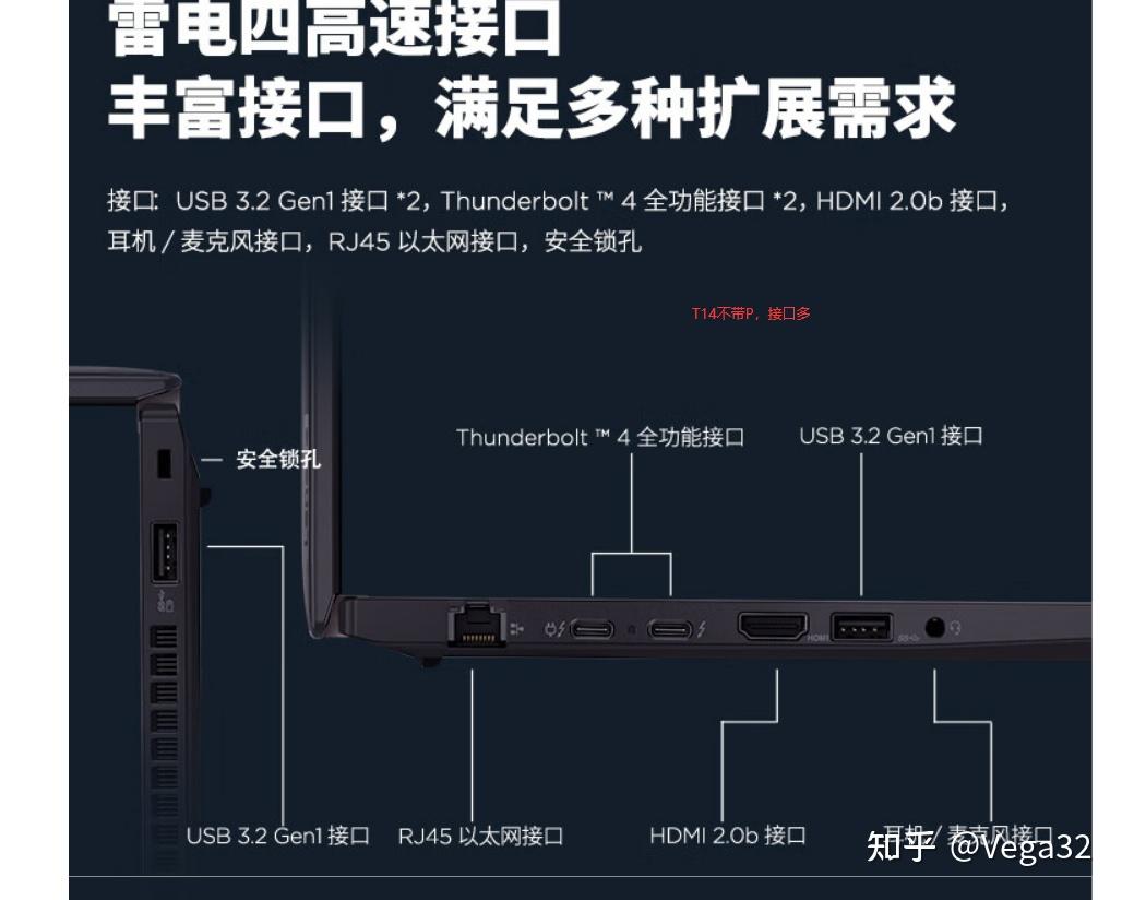 thinkpad t14 2023和t14p更推荐哪个，预算10000以内? - 知乎