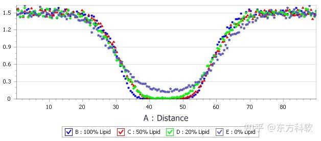 Materials Studio官方教程（Help-Tutorials）- 表面活性剂对DPD脂质双层的影响 - 知乎