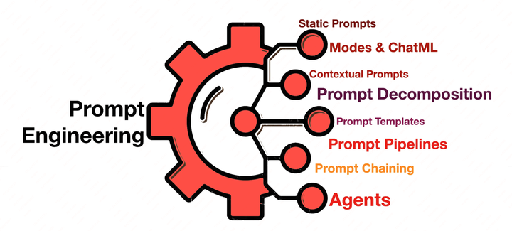 Effective Prompt: 编写高质量Prompt的14个有效方法 - 知乎