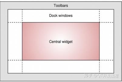 QMainWindow、QDockWidget - 知乎