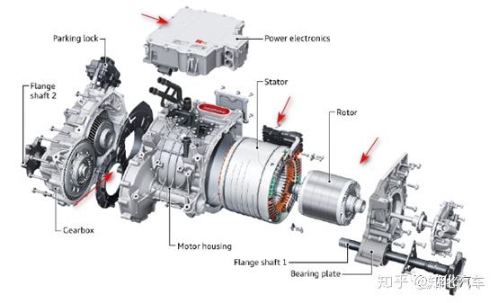 Audi e-tron的电驱动平台 - 知乎