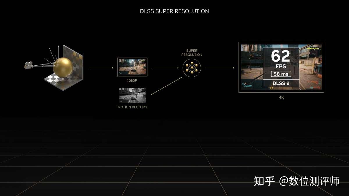 RTX 4060首发万字测评，带你了解这张卡的背后！