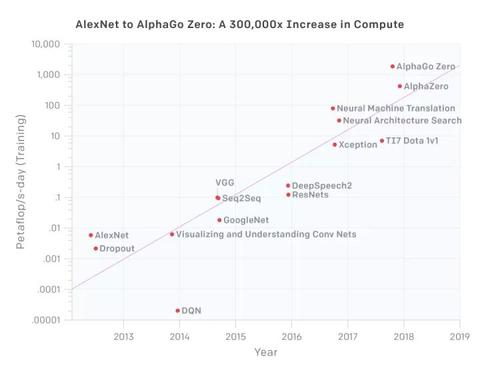 AutoDL AI 算力云 安利！ - 知乎